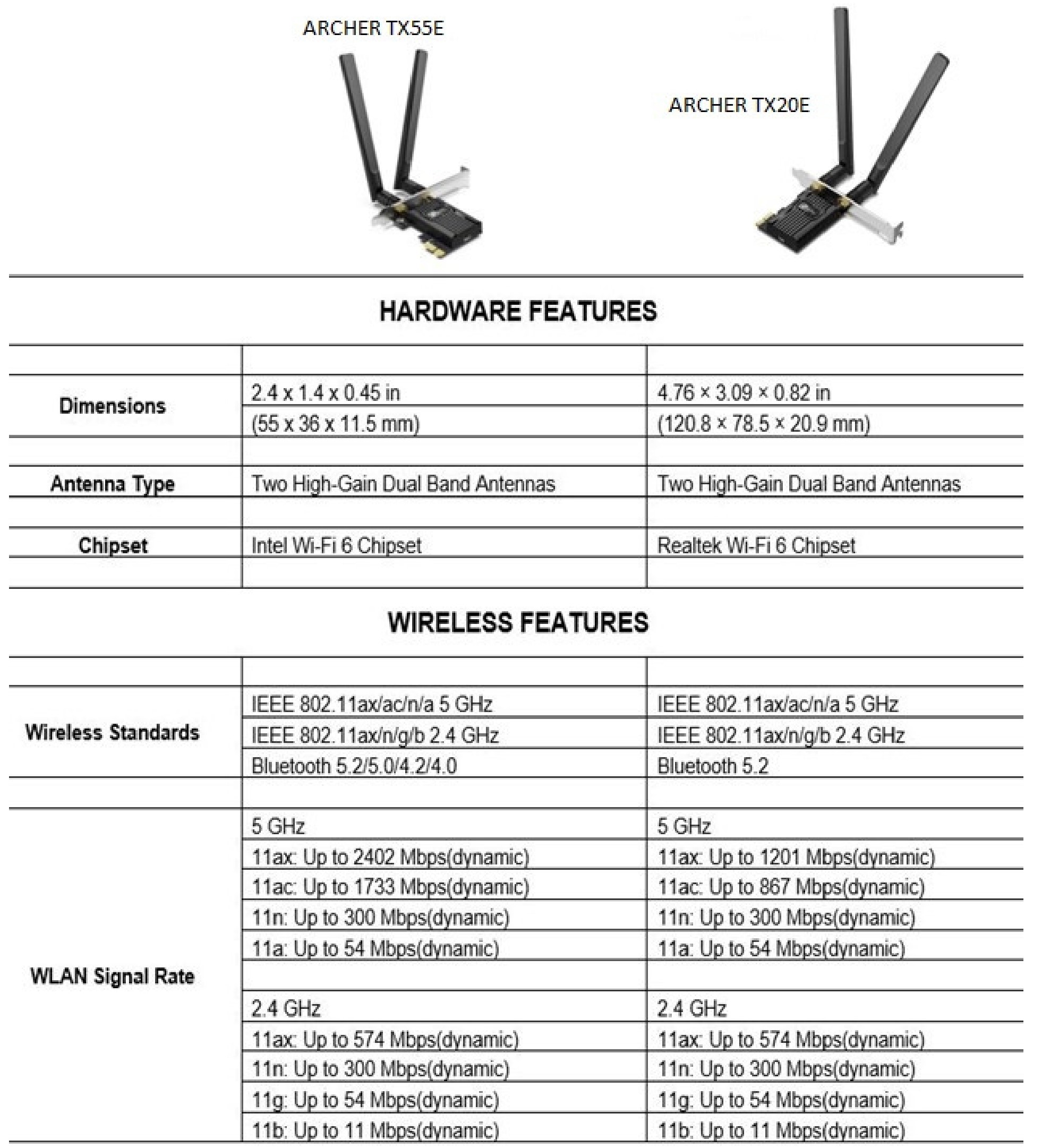 TP-Link Archer TX55E / TX20E AX3000 AX1800 Wifi 6 & Bluetooth 5.2 PCIe ...