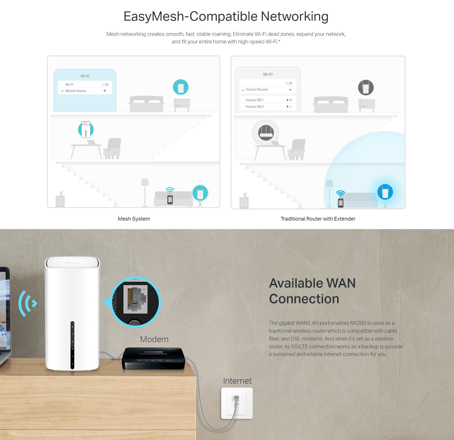 TP-LINK ARCHER NX200 5G AX1800 WIRELESS DUAL-BAND WIFI 6 GIGABIT ROUTER WITH EASYMESH COMPATIBLE ...