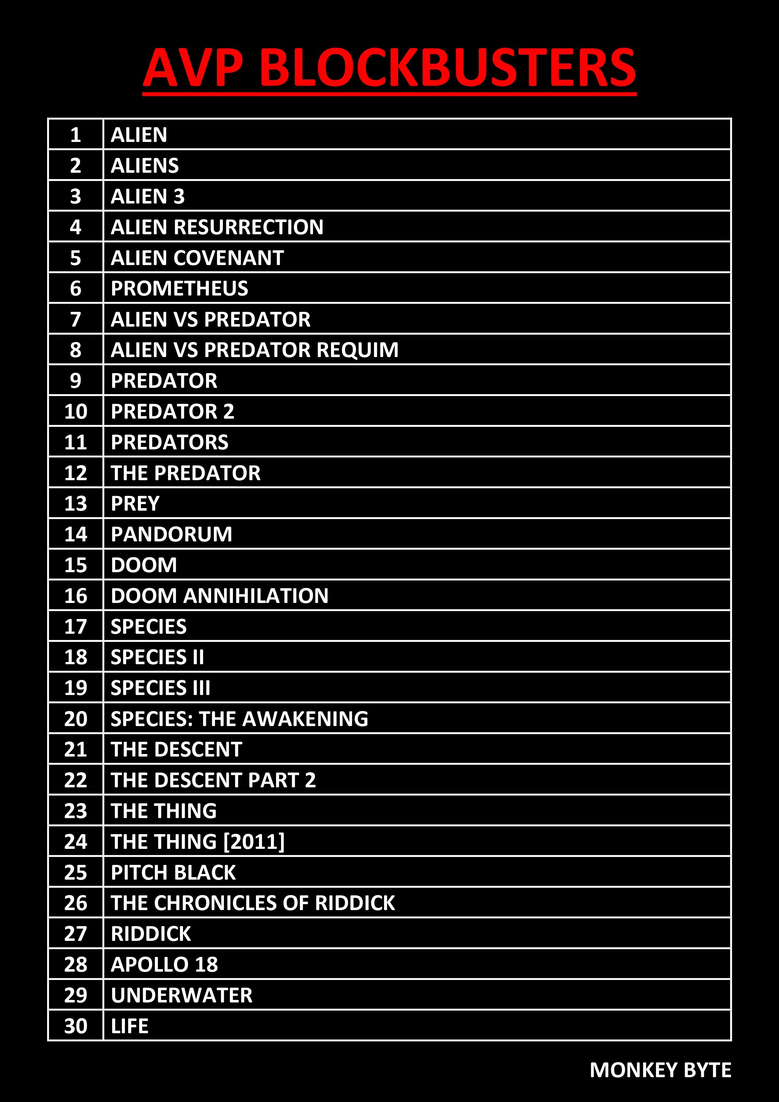 PENDRIVE MOVIE | ALIEN VS PREDATOR COLLECTION | PENDRIVE KARTUN KANAK ...