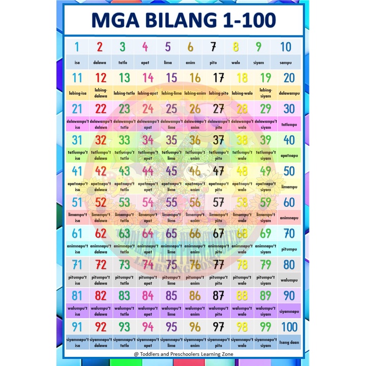 Laminated Number Educational chart for kids A4 size | ENGLISH | TAGALOG | ROMAN | Shopee Singapore