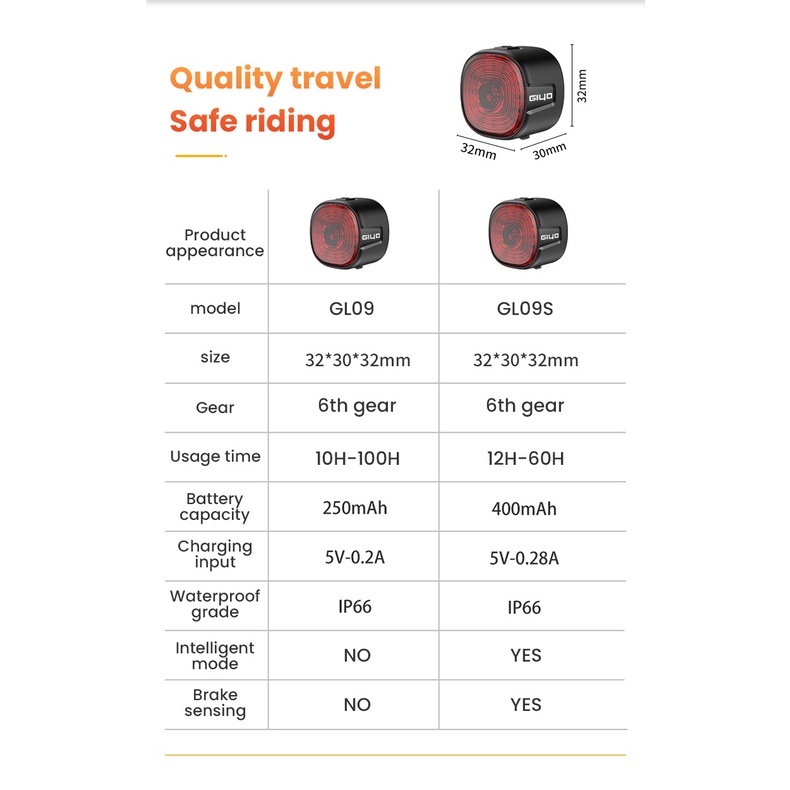 Giyo Smart Bicycle Rear Light Auto On/Off Stop Signal Brake Road Bike ...