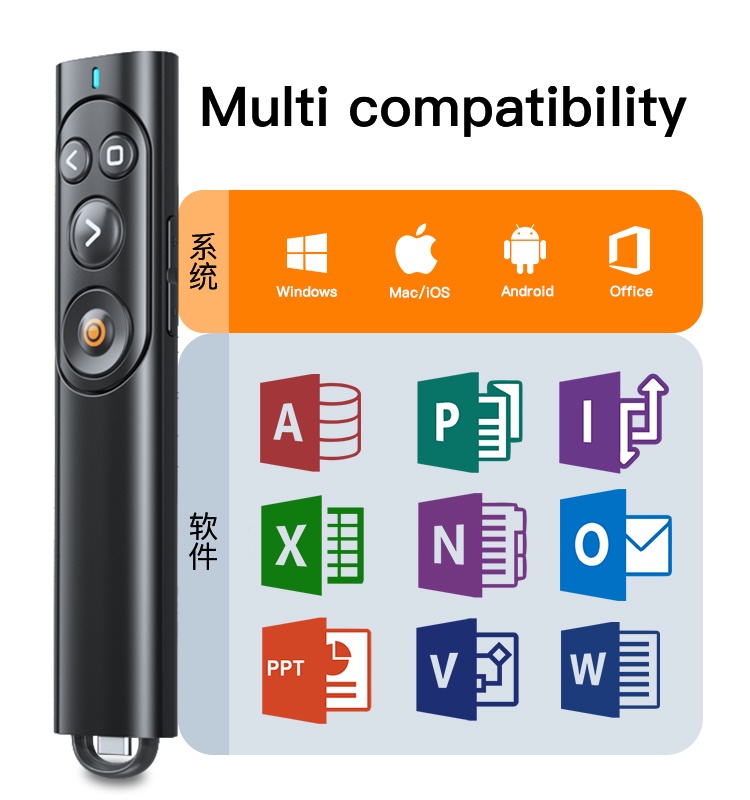 Wireless Presenter Pen Rechargable 2.4Ghz USB C Adapter Handheld Remote ...