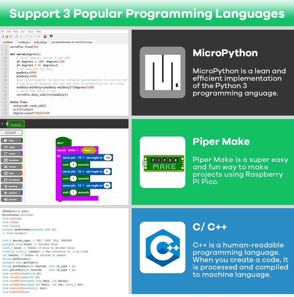 Lafvin Basic Pico Starter Kit For Raspberry Pi Pico With Detailed Online Tutorials Micropython