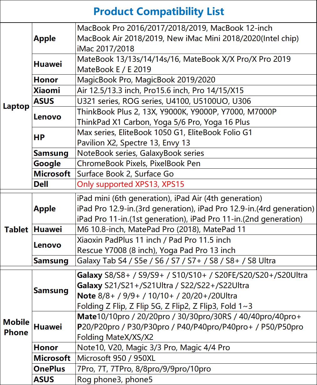 Benosem USB C HUB Type C to HDMI RJ45 Ethernet USB 3.0 Adapter 8 in 1 ...