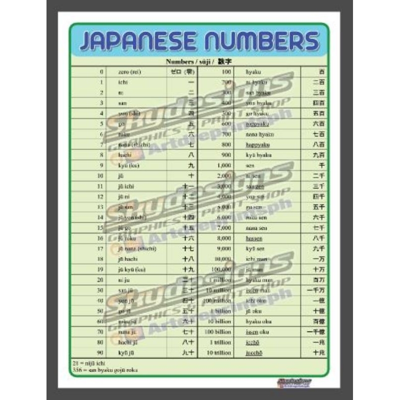 JAPANESE BASIC NUMBERS TARPAULIN CHART 45X60CM | Shopee Singapore