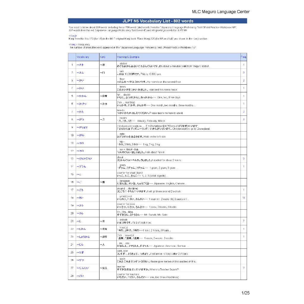 JLPT N5 Vocabulary List (802 Words) | Shopee Singapore