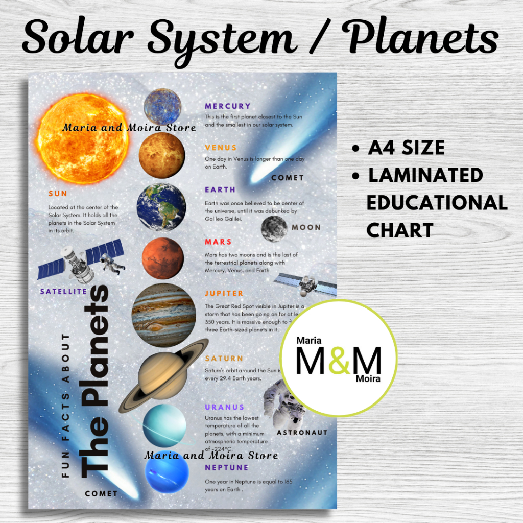 LAMINATED SOLAR SYSTEM CHARTS | A4 SIZE | EDUCATIONAL PLANETS/SOLAR ...