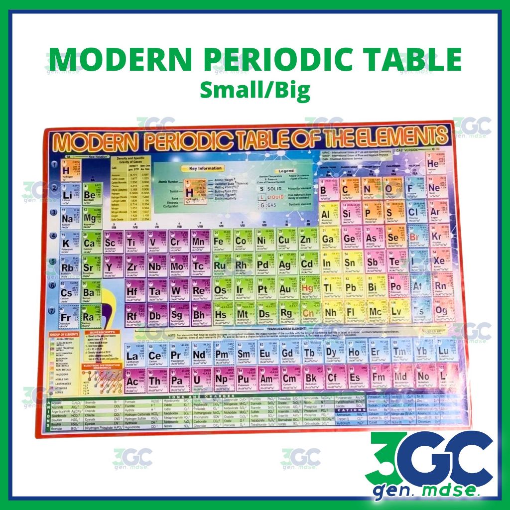 Modern Periodic Table of Elements Complete 118 Elements with Sealed ...