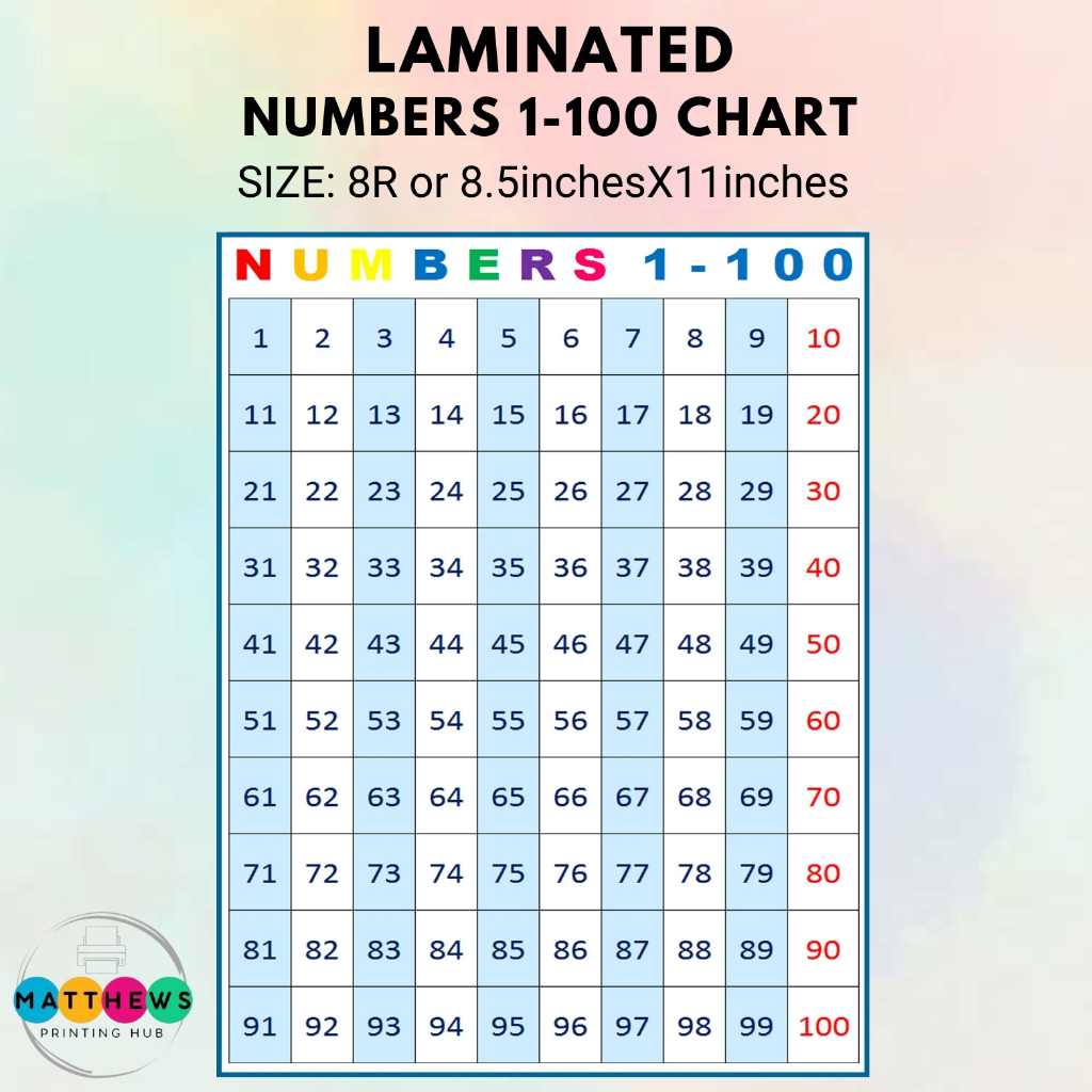 LAMINATED NUMBER CHART (SIZE:SHORT) | Shopee Singapore