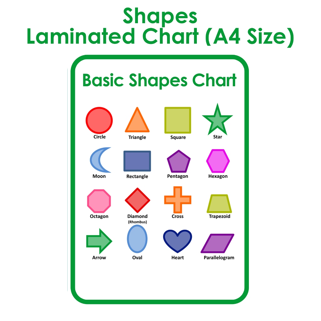 Shapes Laminated Educational Chart A4 Size | Shopee Singapore