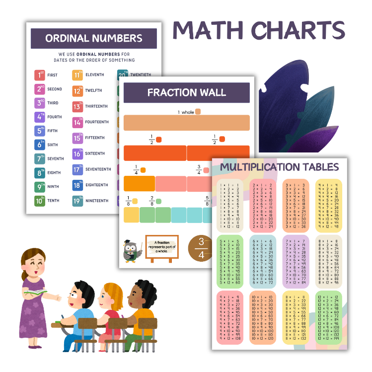 Math Charts Laminated Multiplication Tables Fraction Ordinal Numbers ...