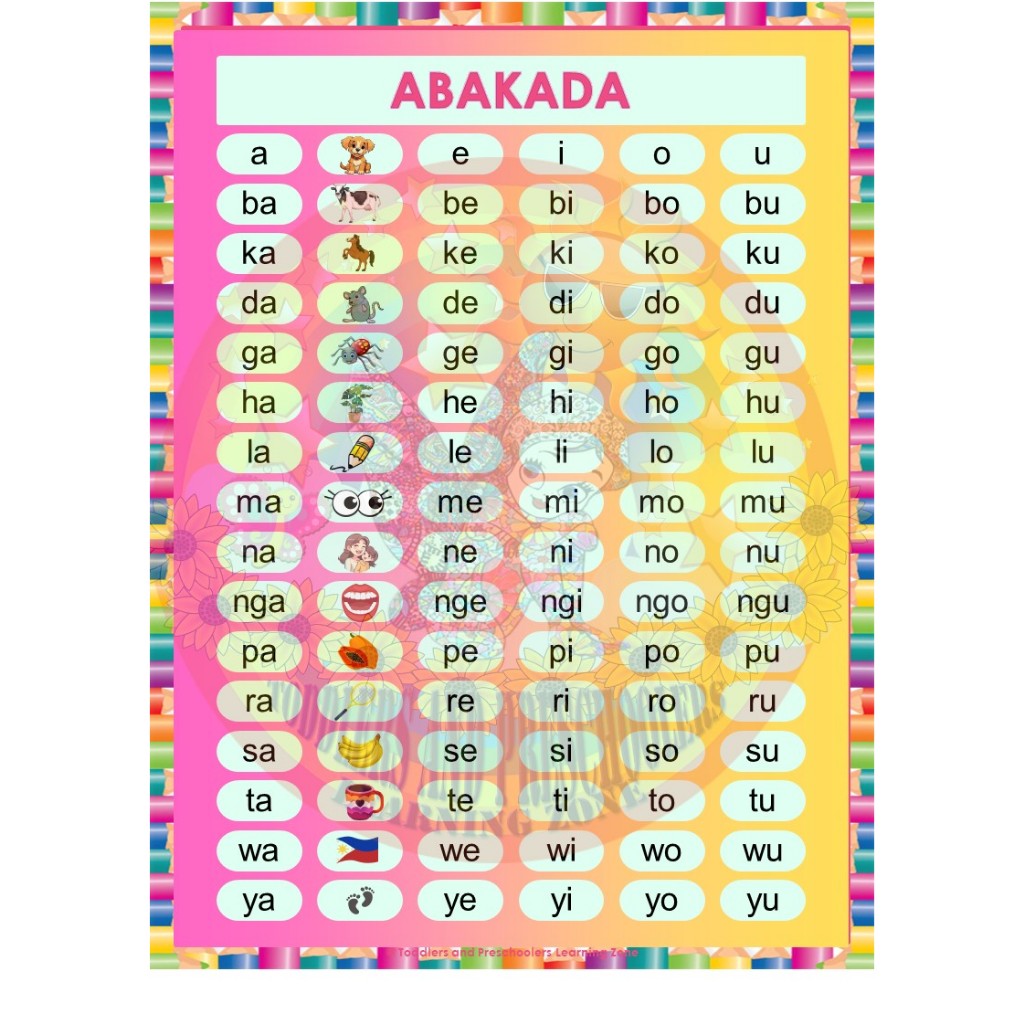 Unlock the Joy of Learning with the ABAKADA A4 Laminated Chart ...