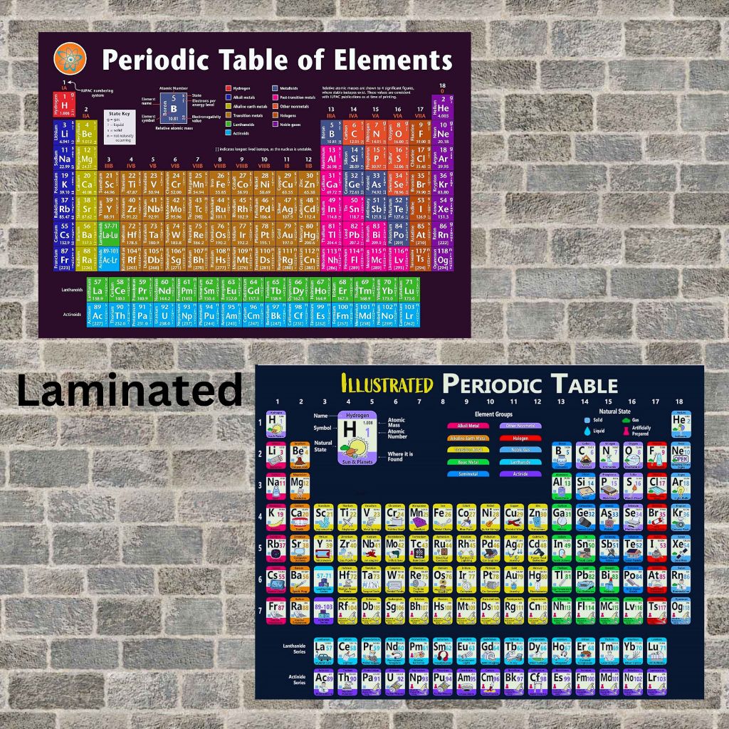 Laminated Periodic Table, Flags of the World, World Map, NCR Map ...