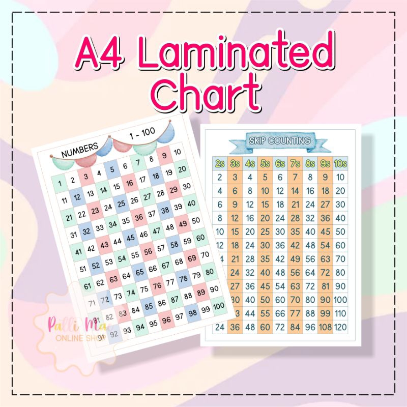 Education Chart: Number and Skip Counting | Shopee Singapore