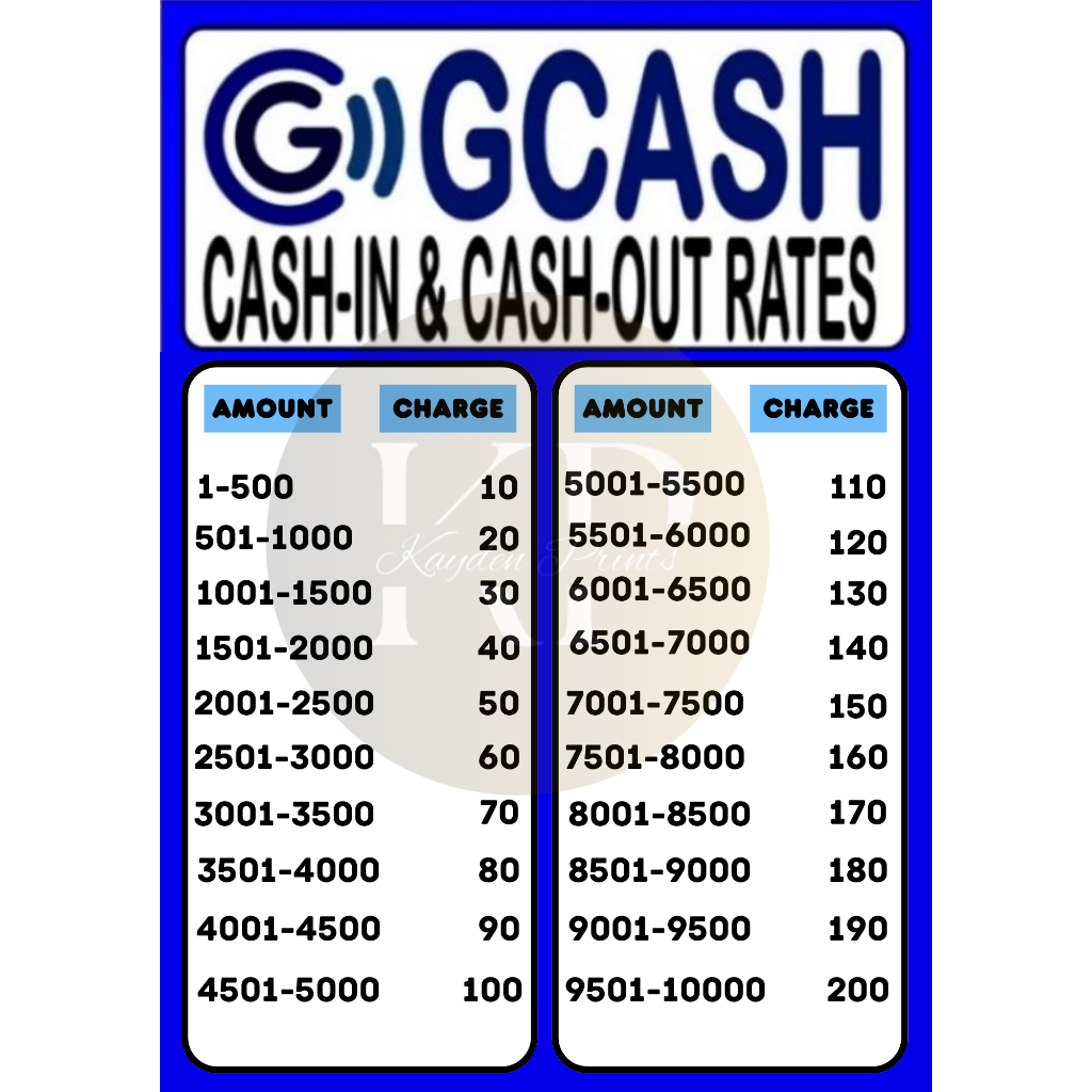 - PVC/Laminated Signage - A4 Size high quality print-GCASH RATES ...