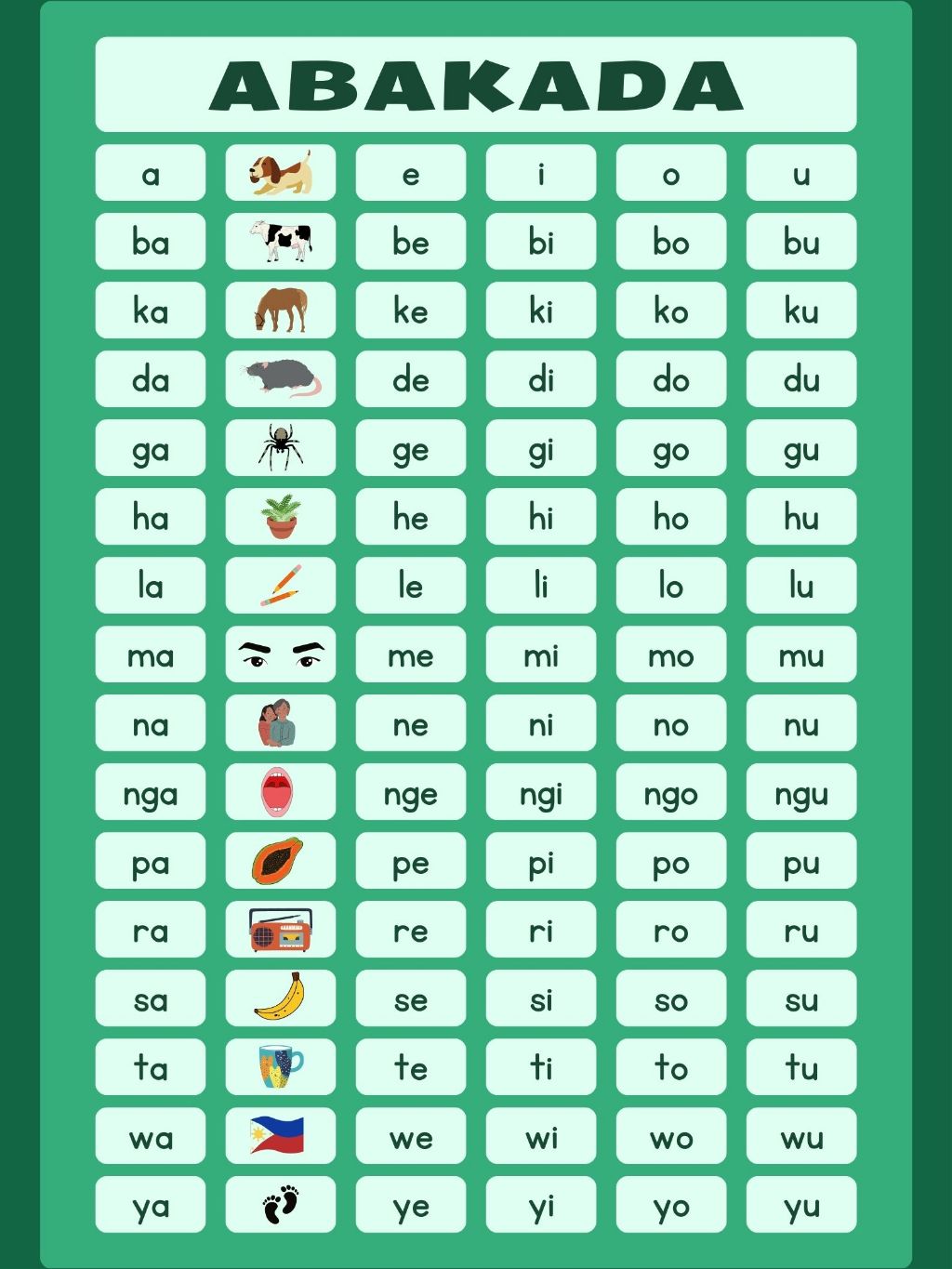 Laminated Educational Charts | A4 Size | Shopee Singapore