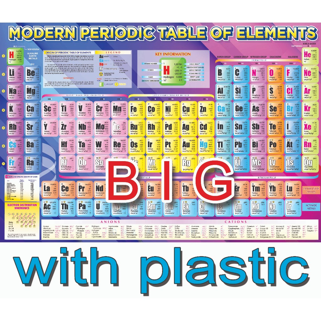 Periodic Table of Elements Big W/ PLASTIC Size 12" x 18" | Shopee Singapore