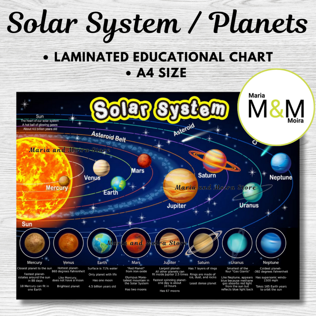 LAMINATED PLANETS / SOLAR SYSTEM CHARTS | A4 SIZE | EDUCATIONAL PLANETS ...