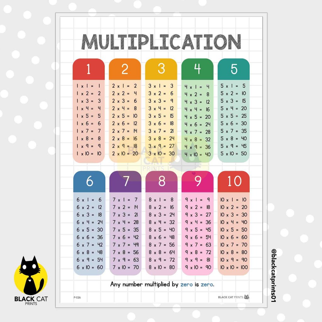 Multiplication Table Educational Chart Poster (A4 Size / High Quality ...