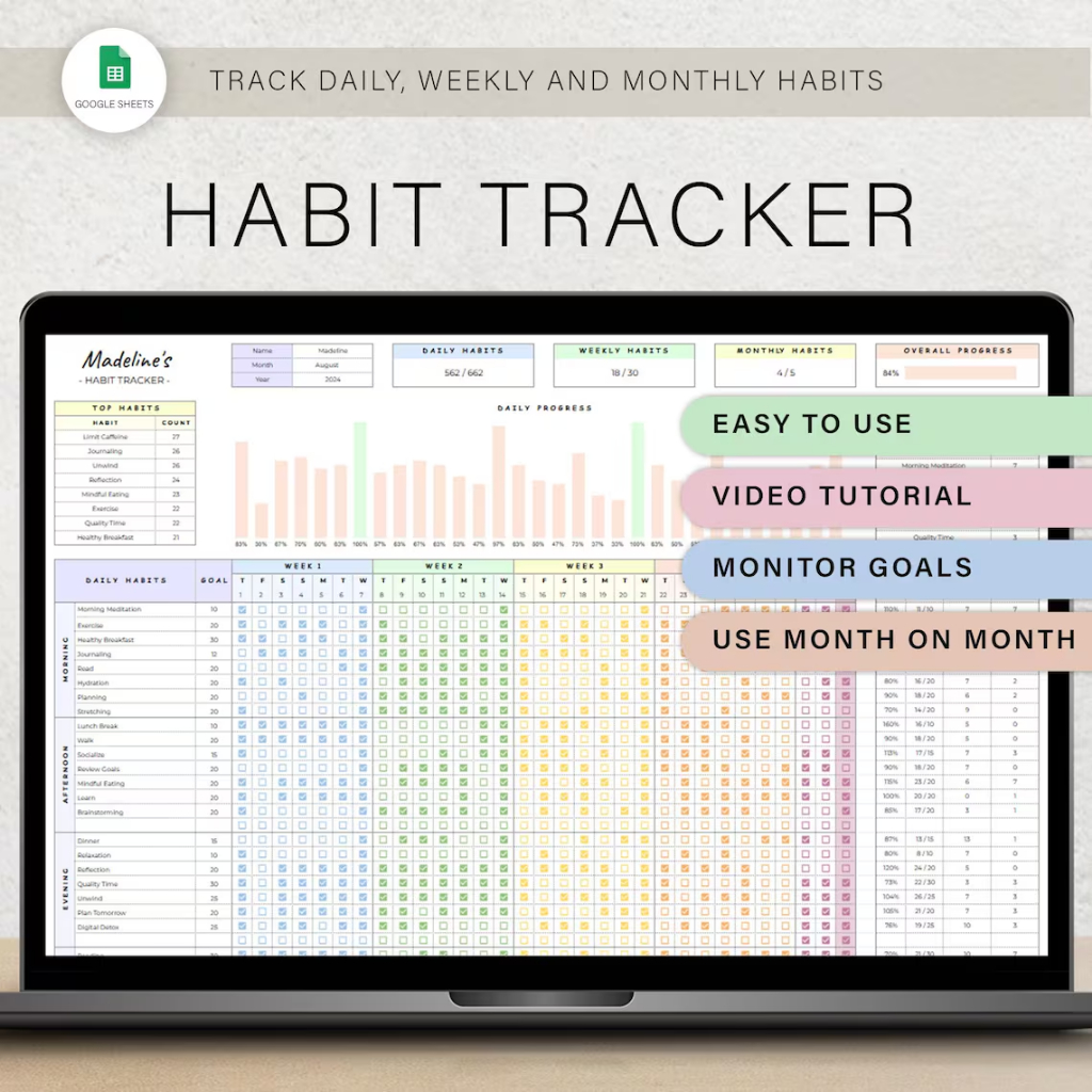 Digital Planner, Daily Habit Tracker Spreadsheet Weekly Habit Planner ...