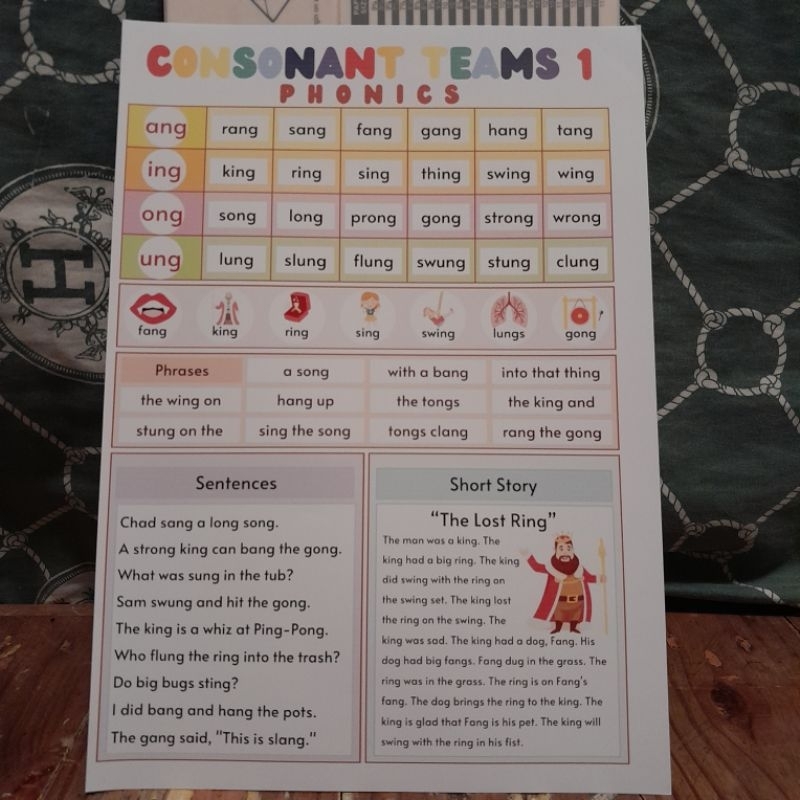 Prefixes, Suffixes,Consonant syllables Short Vowel Educational Chart ...