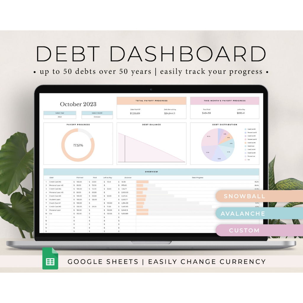 Digital Planner, Debt Payoff Tracker for Google Sheets, Debt Repayment ...