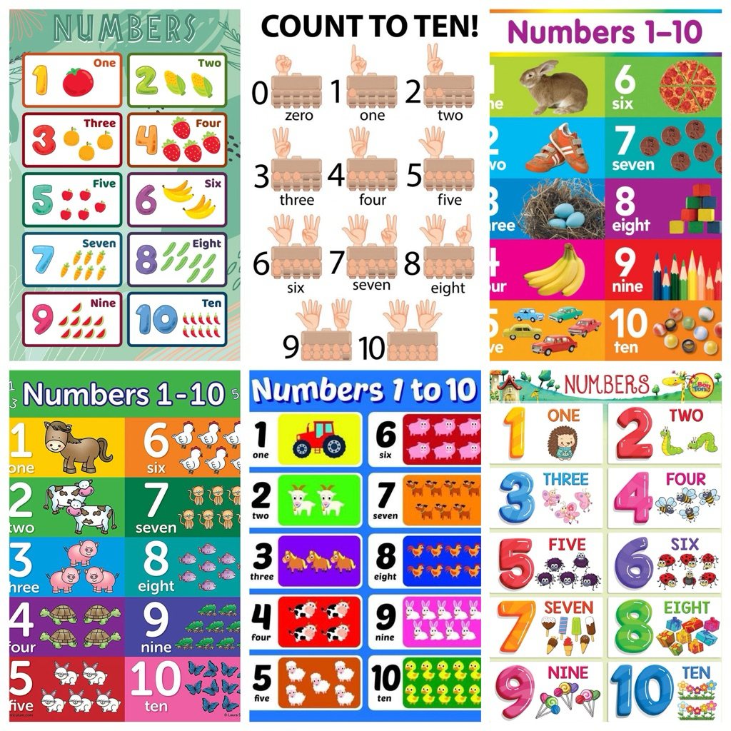Numbers 1 to 10 Count Chart Illustration Wall Decor A4 Size Laminated ...