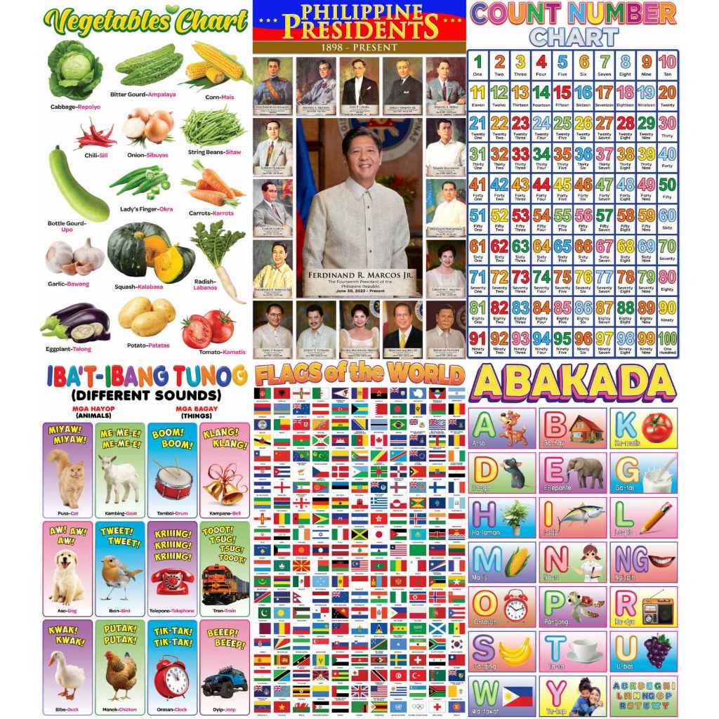 PAPER CHART , WALL CHART , EDUCATIONAL CHART , HOME SCHOOL CHART , PART ...