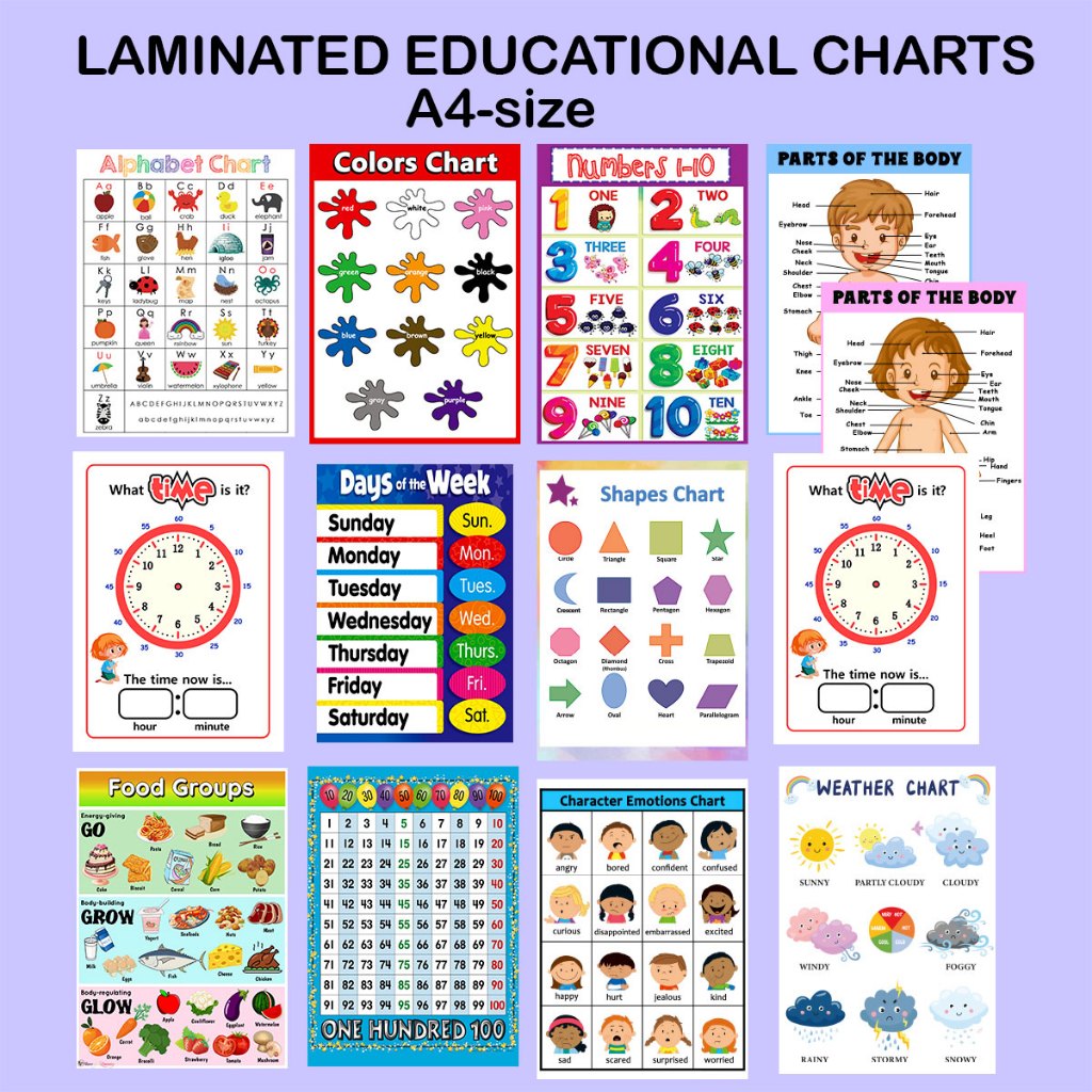 Laminated Educational Chart for Kids ABC, Numbers, Shapes, Math ...