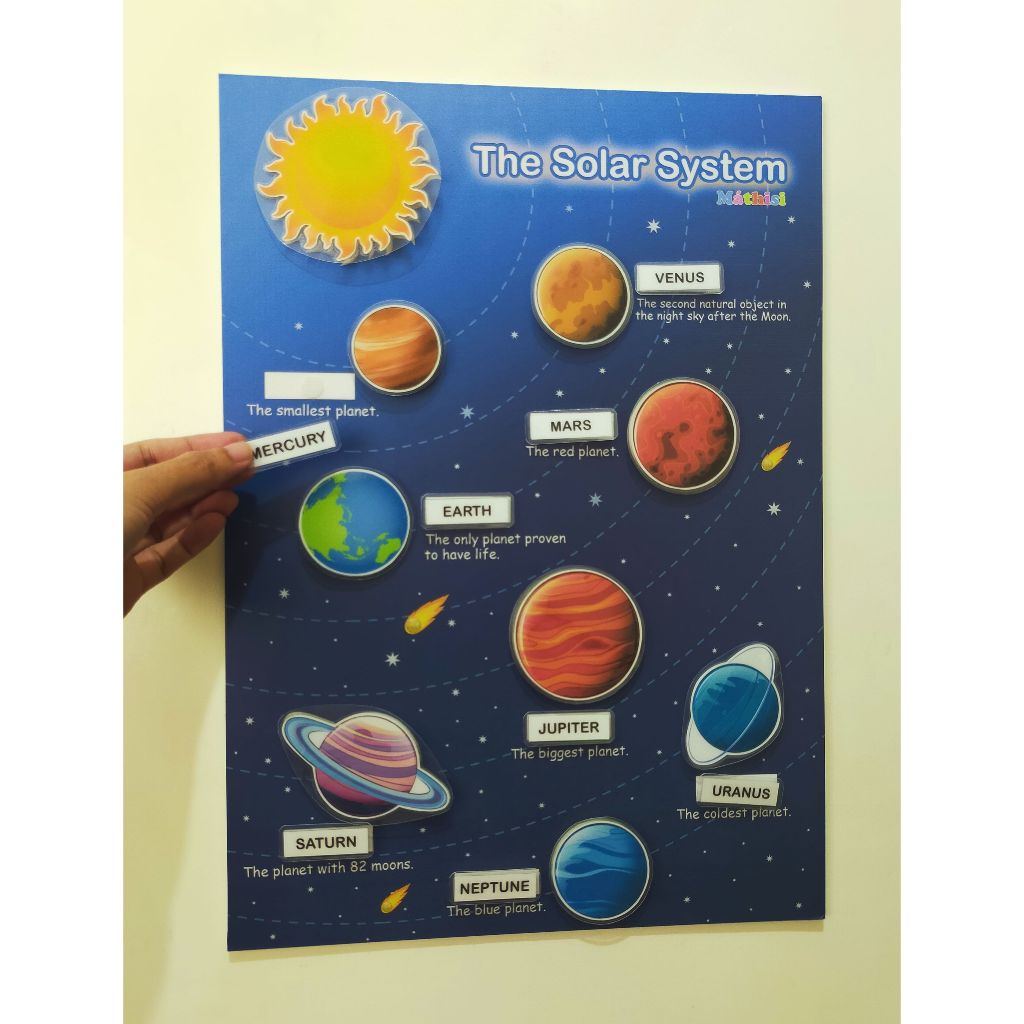 Interactive Solar System (A3 Size) | Learning Material for Toddlers and ...
