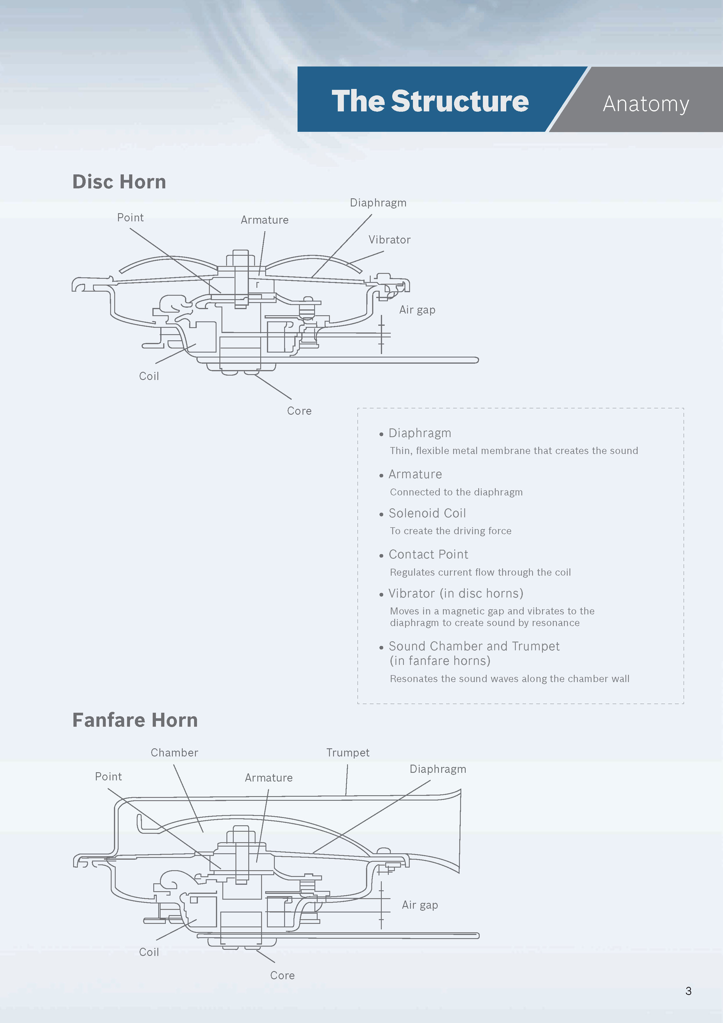 Bosch Compact Disc Horn Set (Black) - 12V (FC2) / FD4 (24V) | Shopee ...