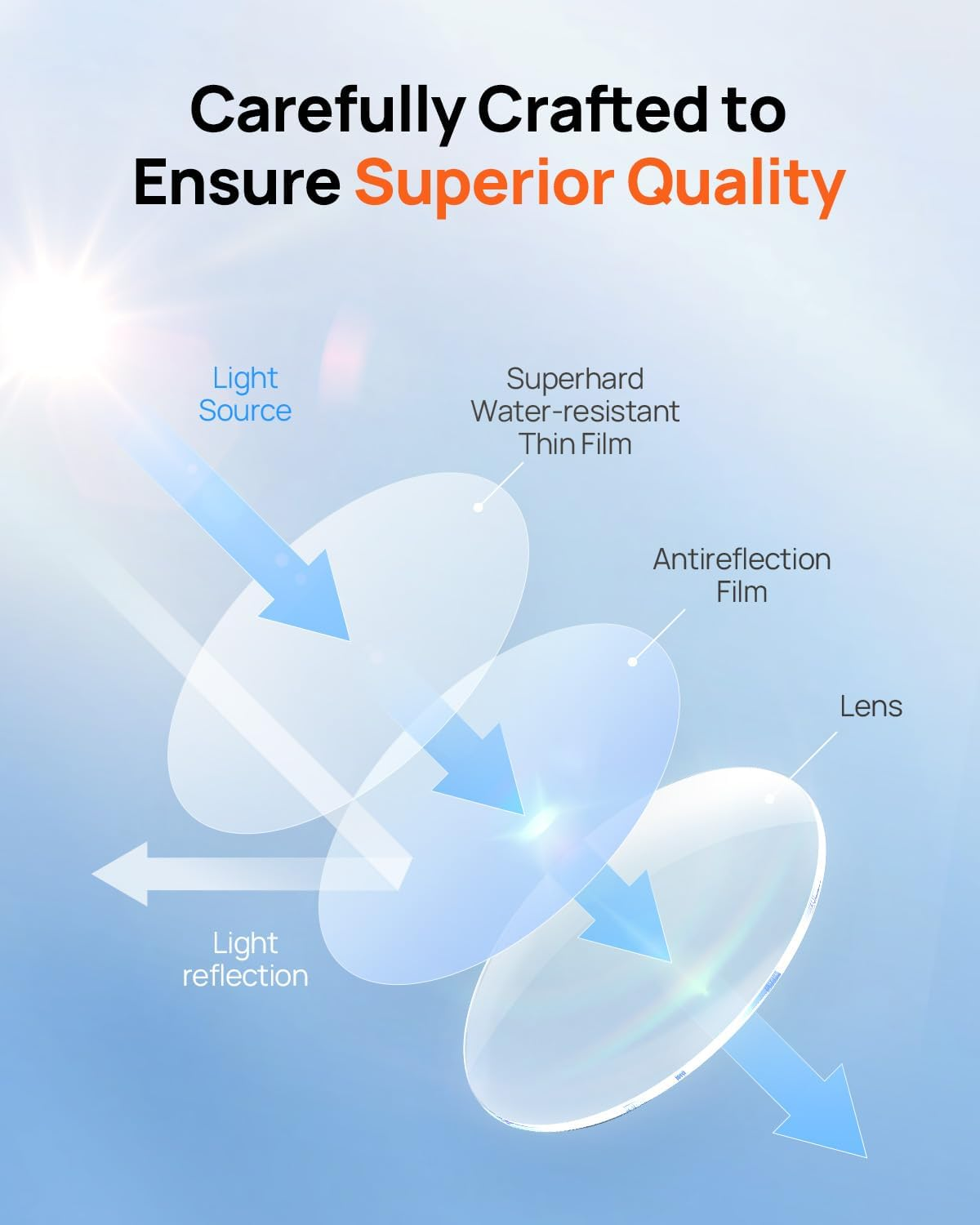 70mai A200/A500S/A510/A810/4K Omni CPL Filter ReduceReflections And ...