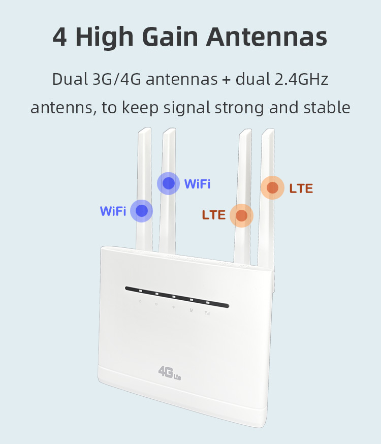 4G Router SIM Card Modem 2.4G Single Band Wi-Fi 300 Mbps (with free mobile phone card holder ...