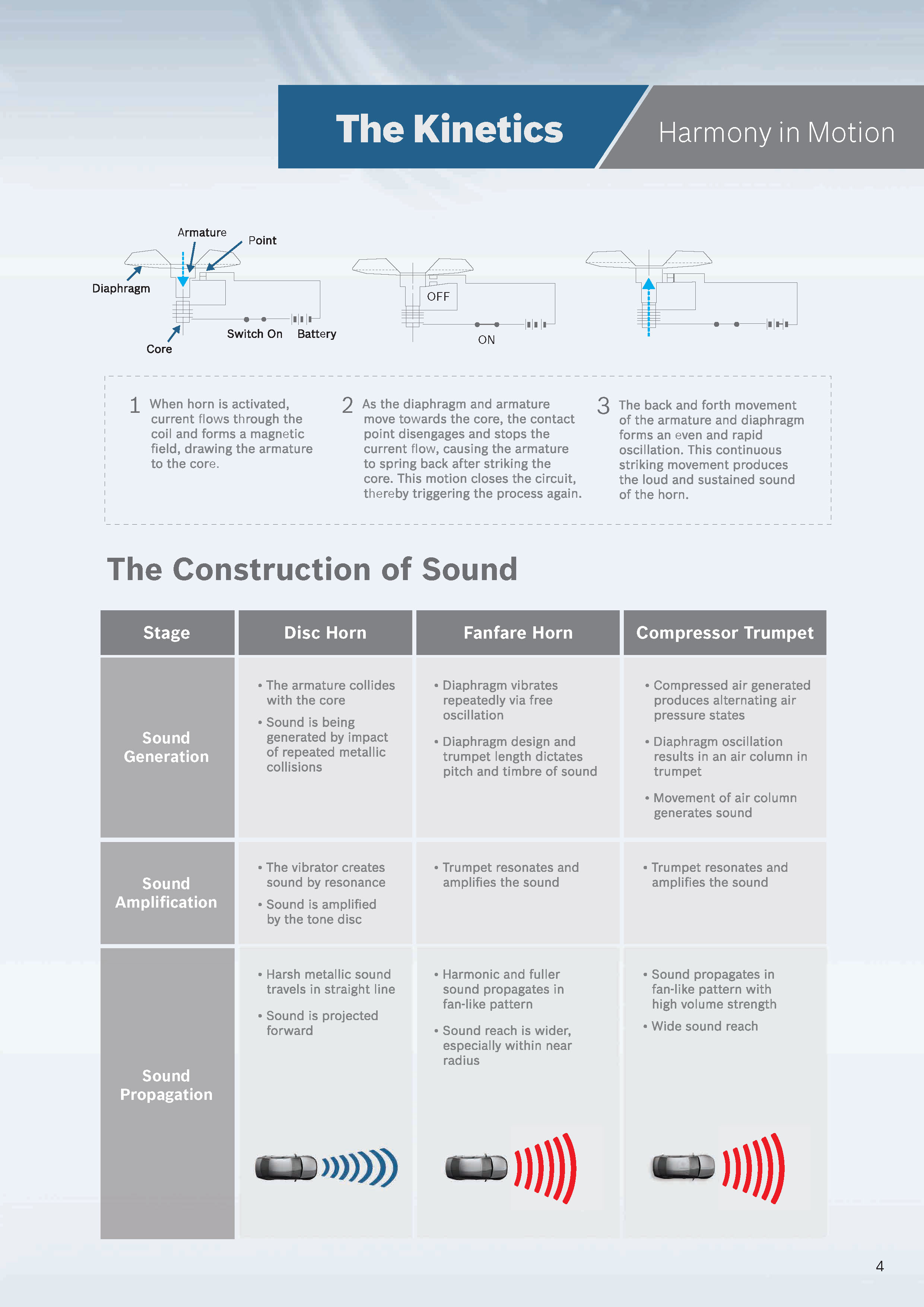 Bosch Compact Disc Horn Set (Black) - 12V (FC2) / FD4 (24V) | Shopee ...