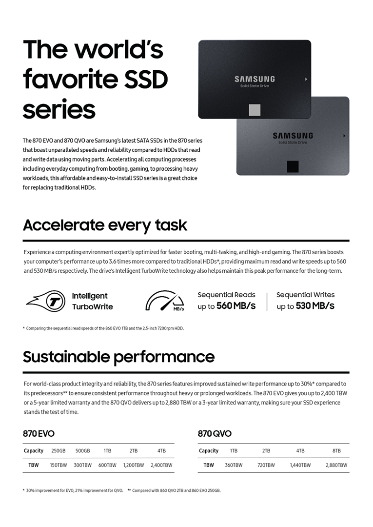 Samsung 870 EVO 1TB/2TB SSD 2.5 Inch SATA 3 Internal Solid State Drive ...