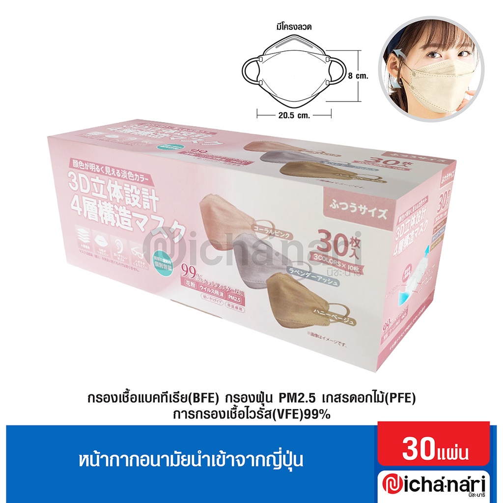 Mask BFE PFE Vfe (Kf94 Style) Pastel Color Imported From Japan. For Adults 30 Pieces | Shopee ...