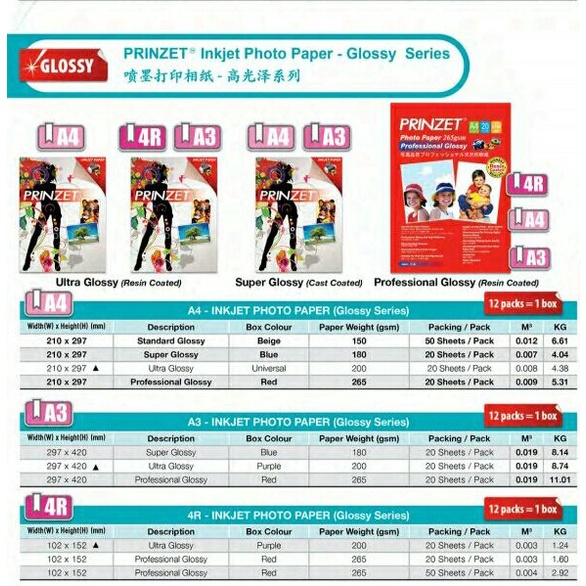 PRINZET INKJET PHOTO PAPER SERIES : A3 ( 297mm x 420mm ) SUPER GLOSSY ...