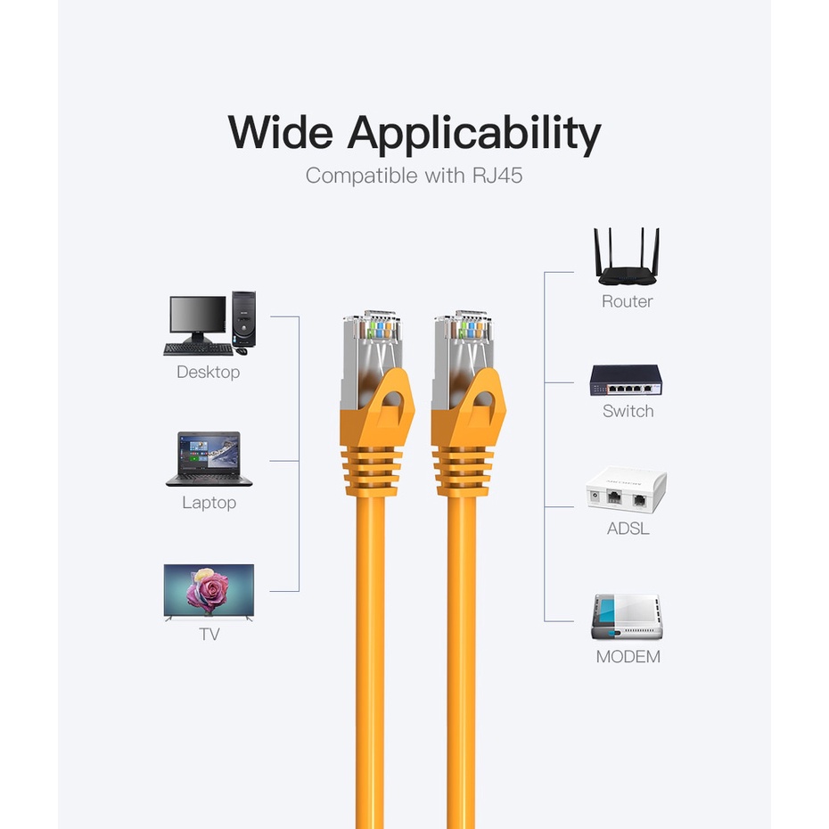 Vention Ethernet Cable RJ45 Cat 6A Lan Cable UTP RJ 45 Network Cable ...