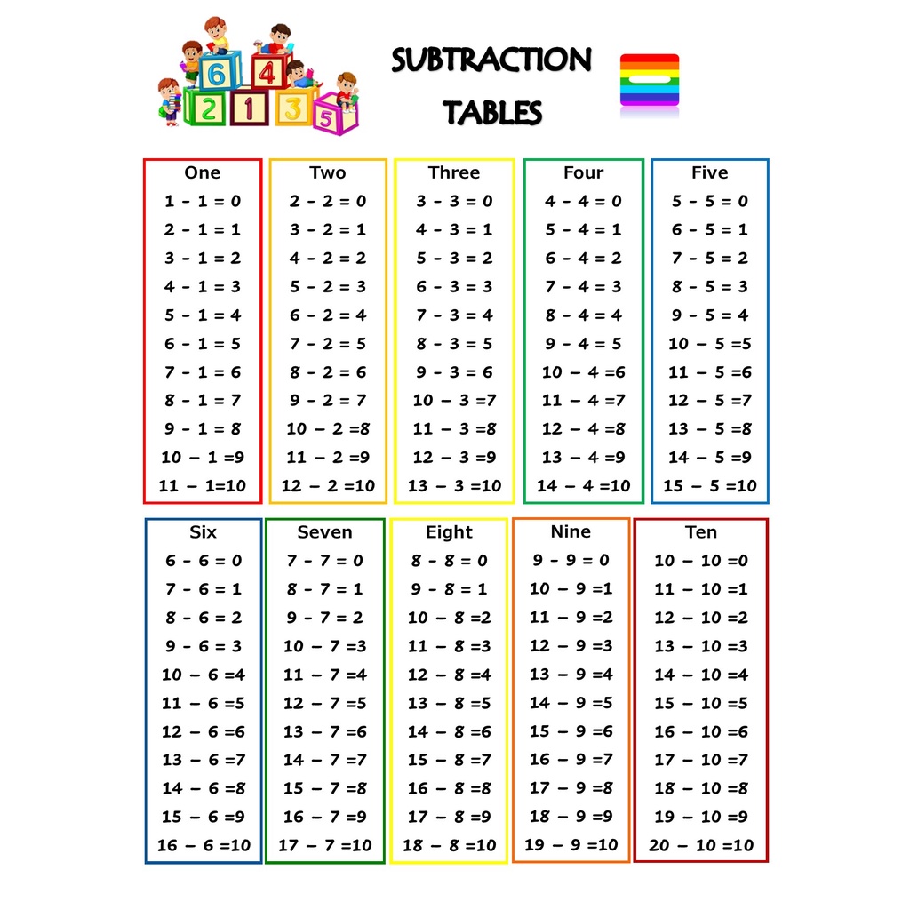 Addition Subtraction Multiplication Division Tables Laminated Charts/A4 ...