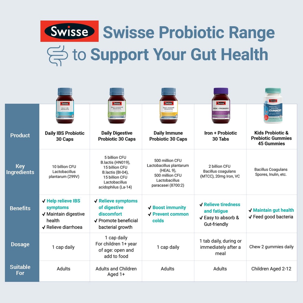 Swisse Daily Digestive Health Probiotic Range Suppement (IBS, Immune ...