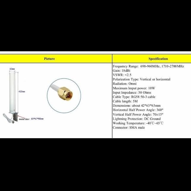 Router Antenna, Wifi Antenna/Modem Antenna, Omni Directional Antenna ...
