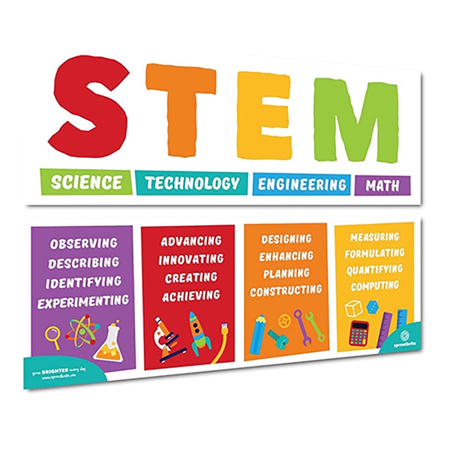 STEM Classroom Decorations - Posters and Banners for Teachers ...
