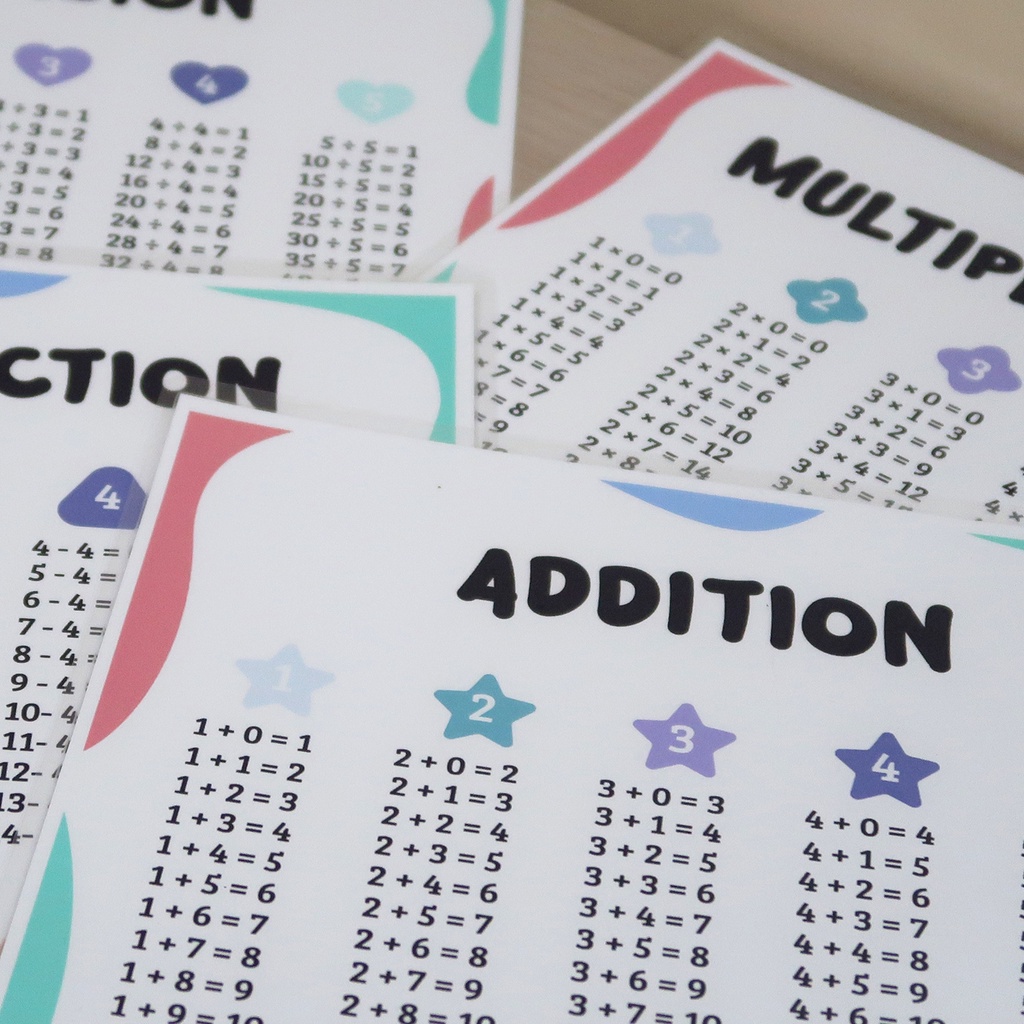Multiplication Table Math Educational Chart for Children - A4 Laminated ...