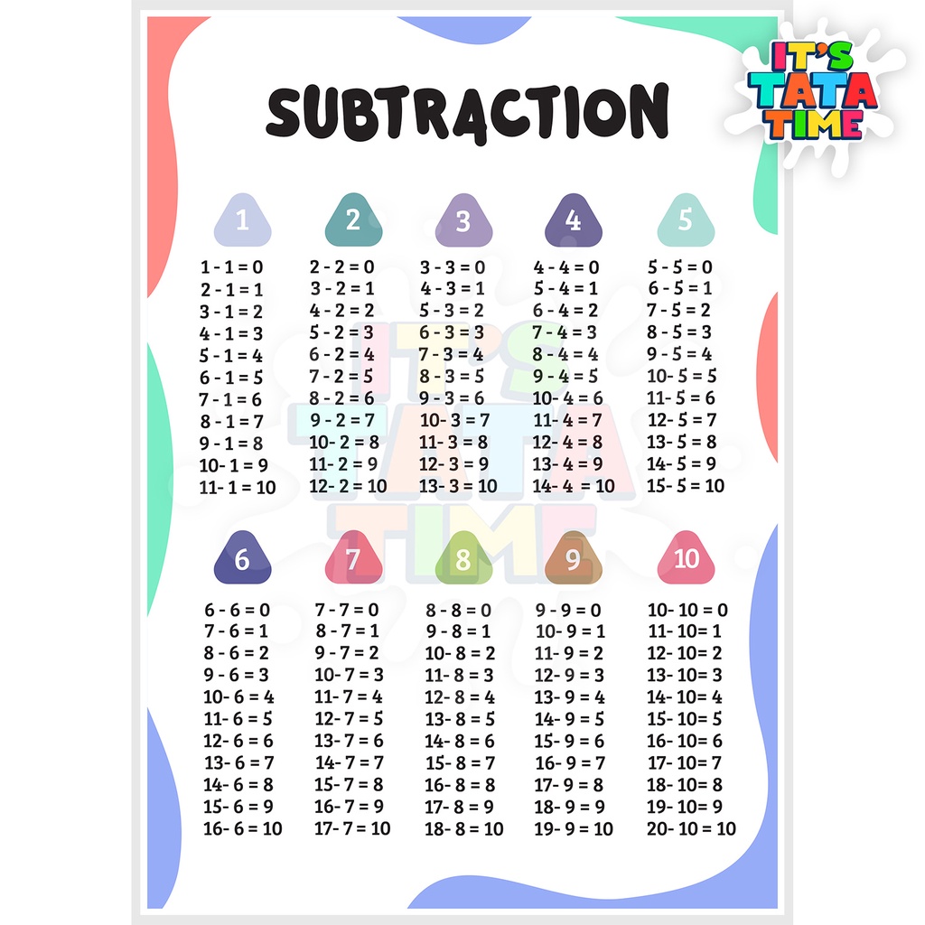 Subtraction Table Math Educational Chart for Children - A4 Laminated ...