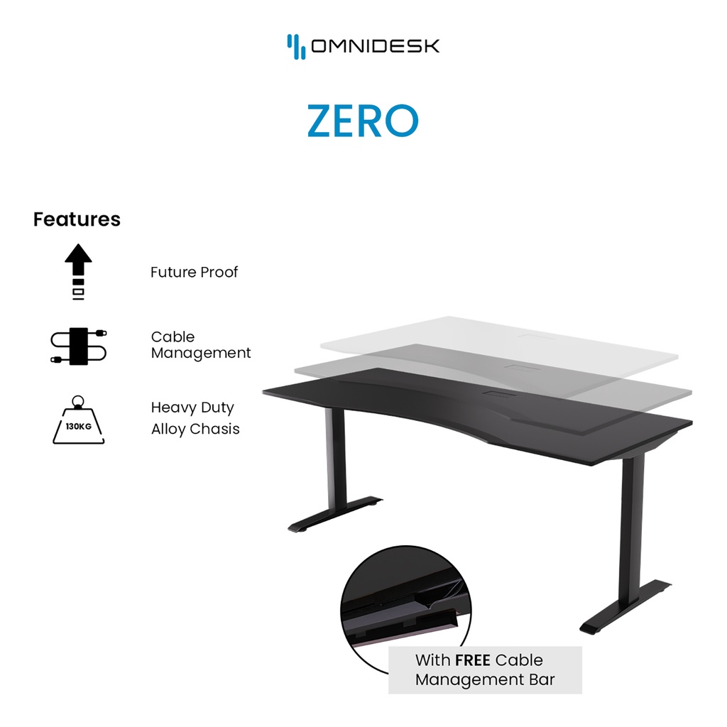 Omnidesk zero store
