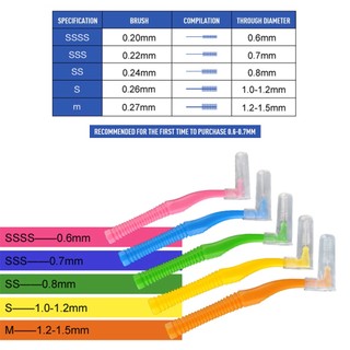 Clean Pik Ice TEPE Angle Interdental Brushes Between Teeth–Braces Tooth ...