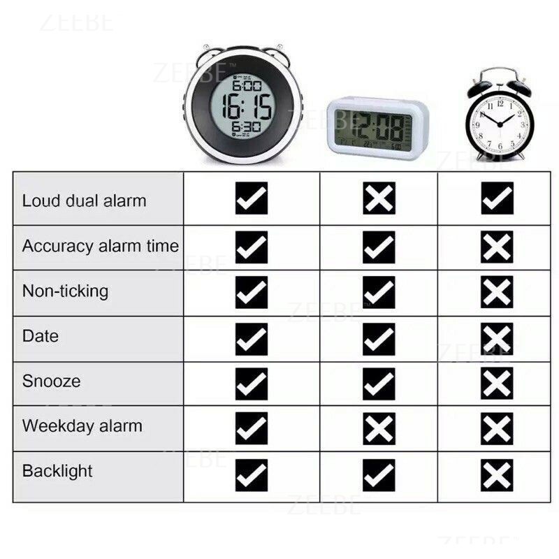 ZEEBE Loud Digital Alarm Clock LED Heavy Sleepers With Loud Sound Desk ...
