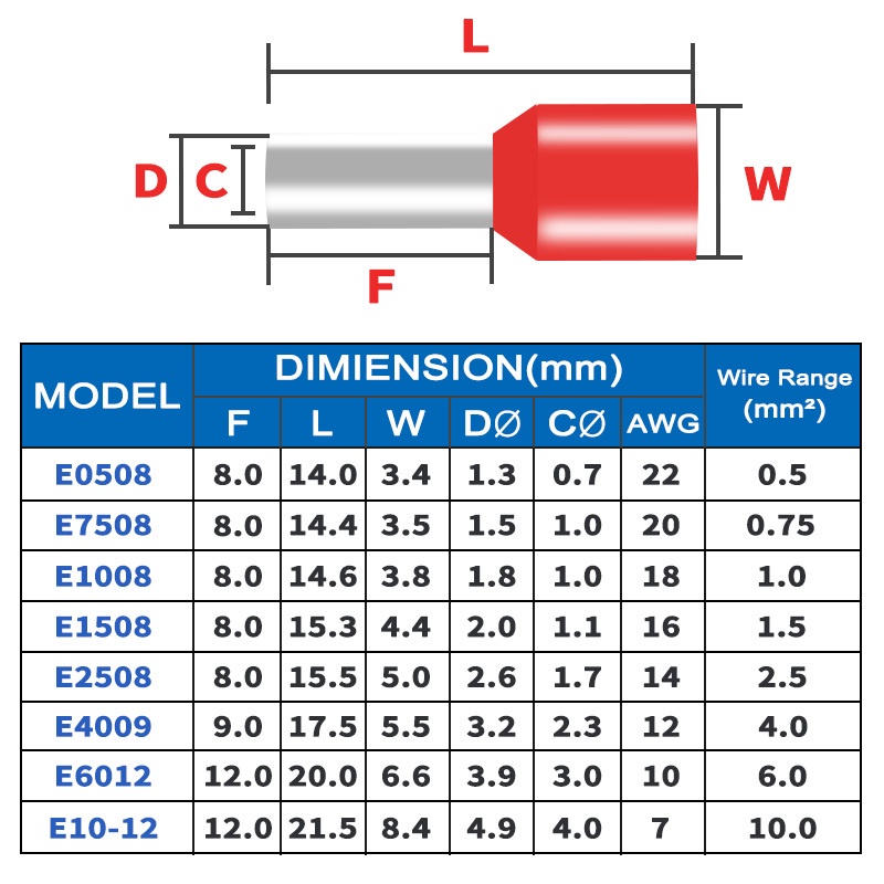 1000pcs/Pack Electrical Tools E0508 E7508 E1008 E1508E1510 E2510 E4009 ...