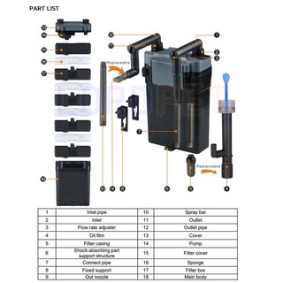 SunSun Hang On Filter Skimmer Up to 100 Liter Aquarium 6W Multi-stage ...