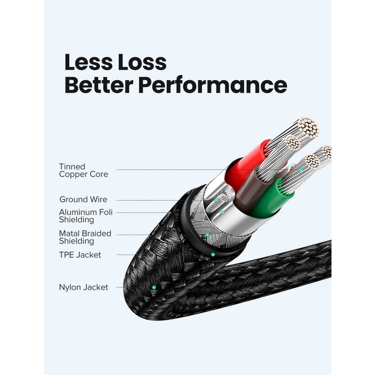 UGREEN USB C to USB C Cable, 60W Type-C PD Fast Charging Cord, USB C ...